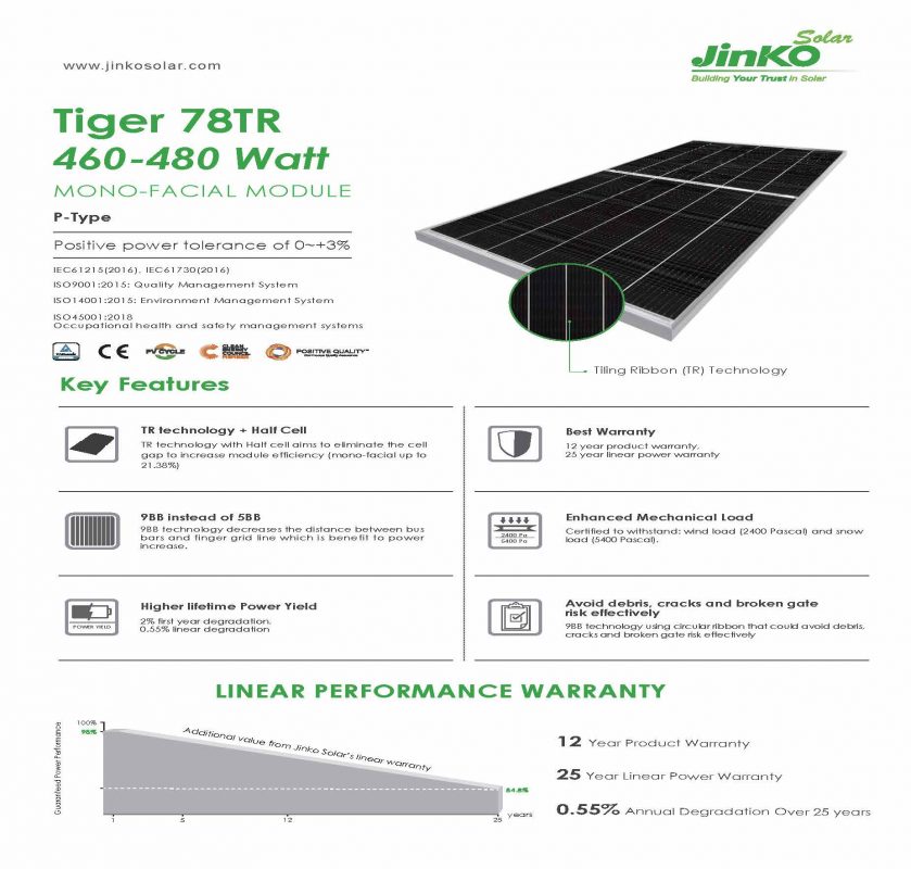 Tấm pin Jinko Tiger 475W (mới) - Long Tech Energy